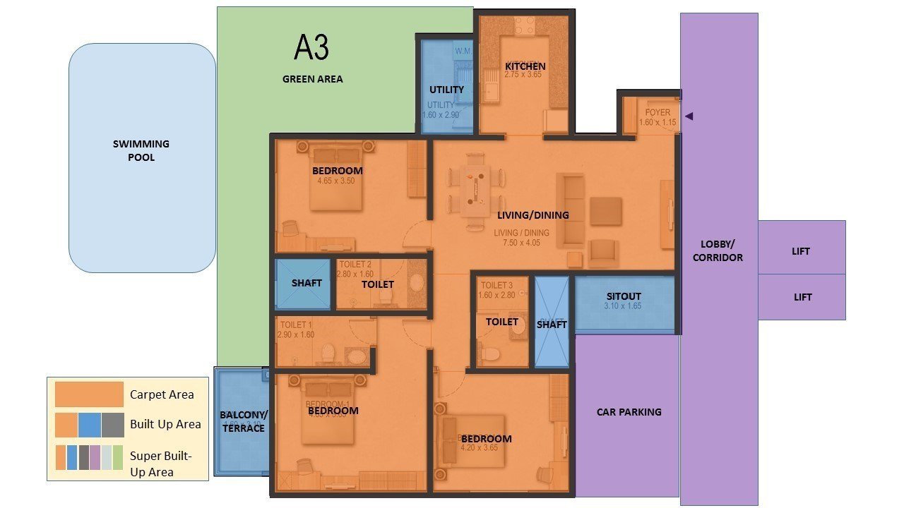 Carpet Area vs. Built Up Area vs. Super Built Up Area